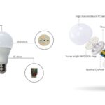 The Main Parts of LED Lights - LightWattage