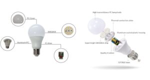 LED Light Specification[How To Choose LED Lights] - LightWattage